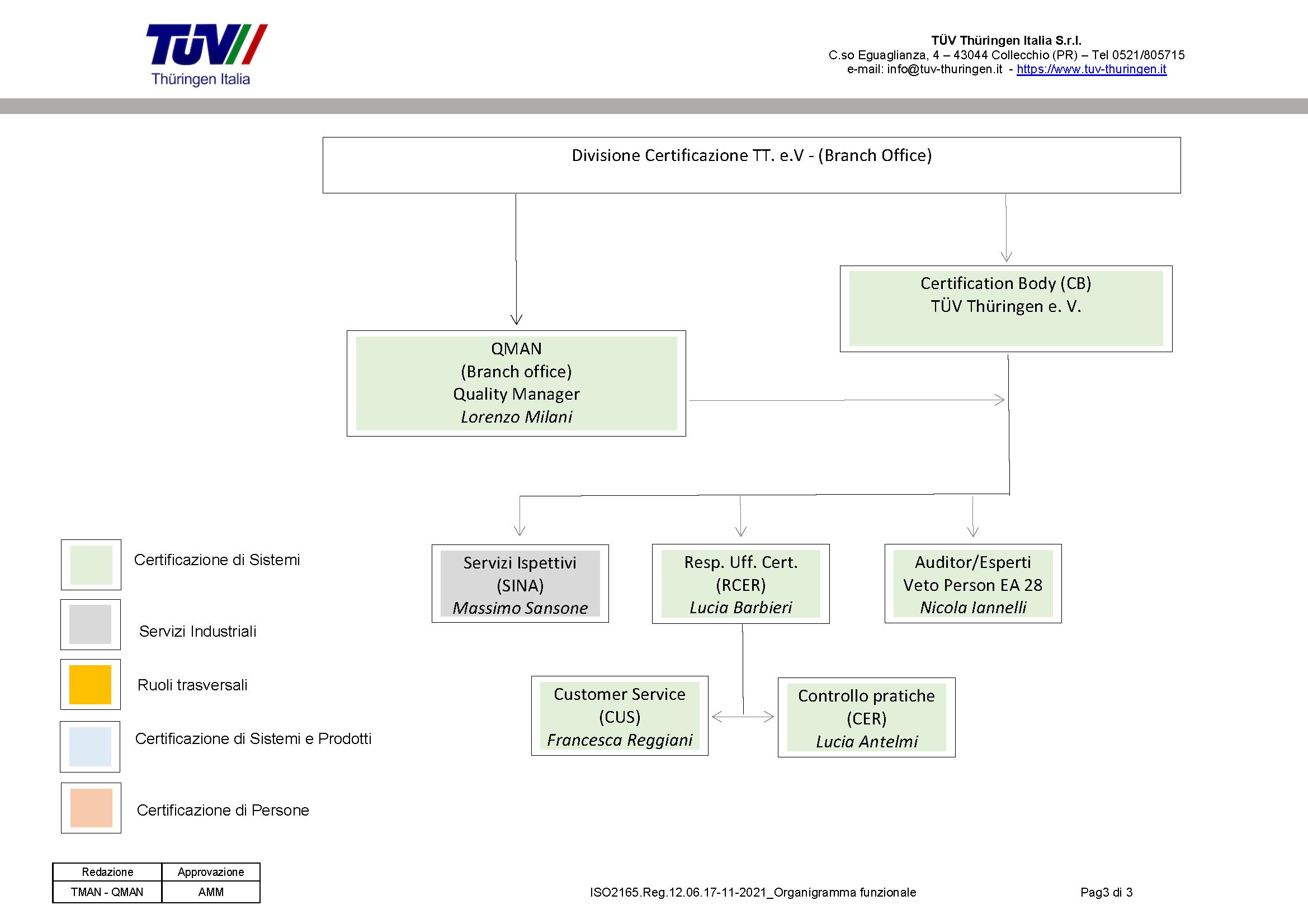 Le Persone - TÜV Thuringen Italia